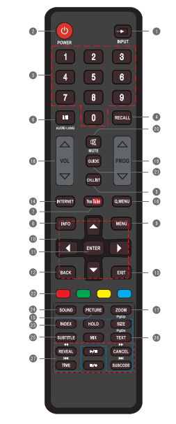 Sencor SLE3282M4 remote control for seniors for 11.9 € - TV SENCOR ...